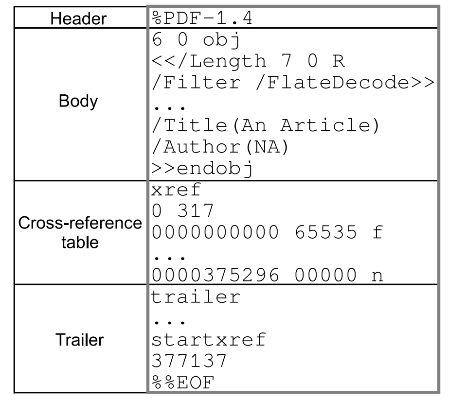 Class 9 Adversarial Malware Detection · Secml