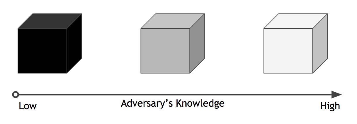 Class 1: Intro to Adversarial Machine Learning · secML