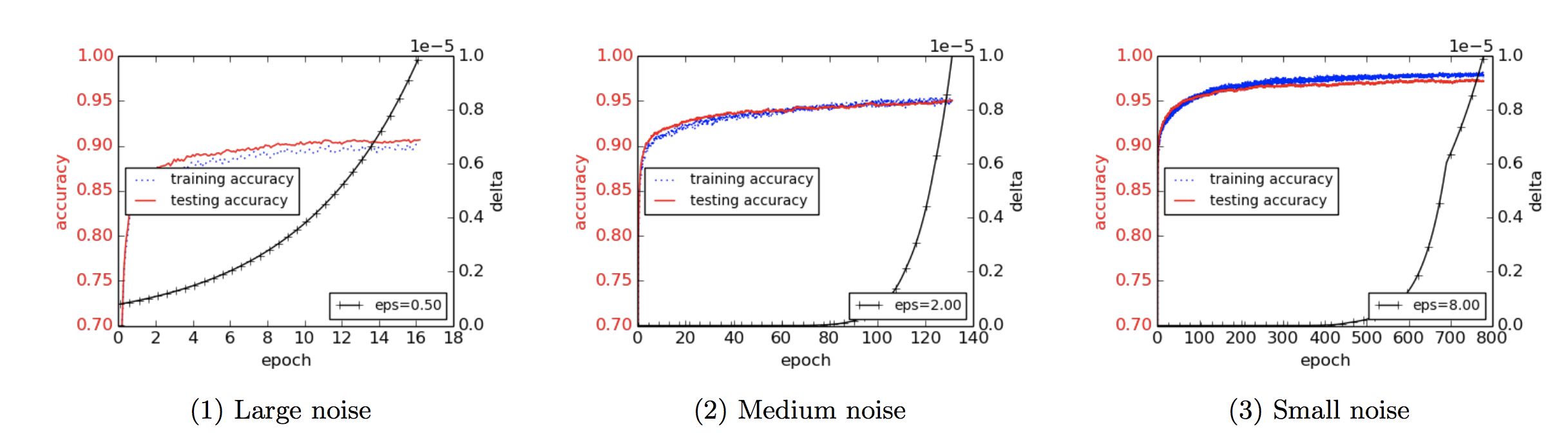 What Is Minmax Normalization-mitu Skillologies