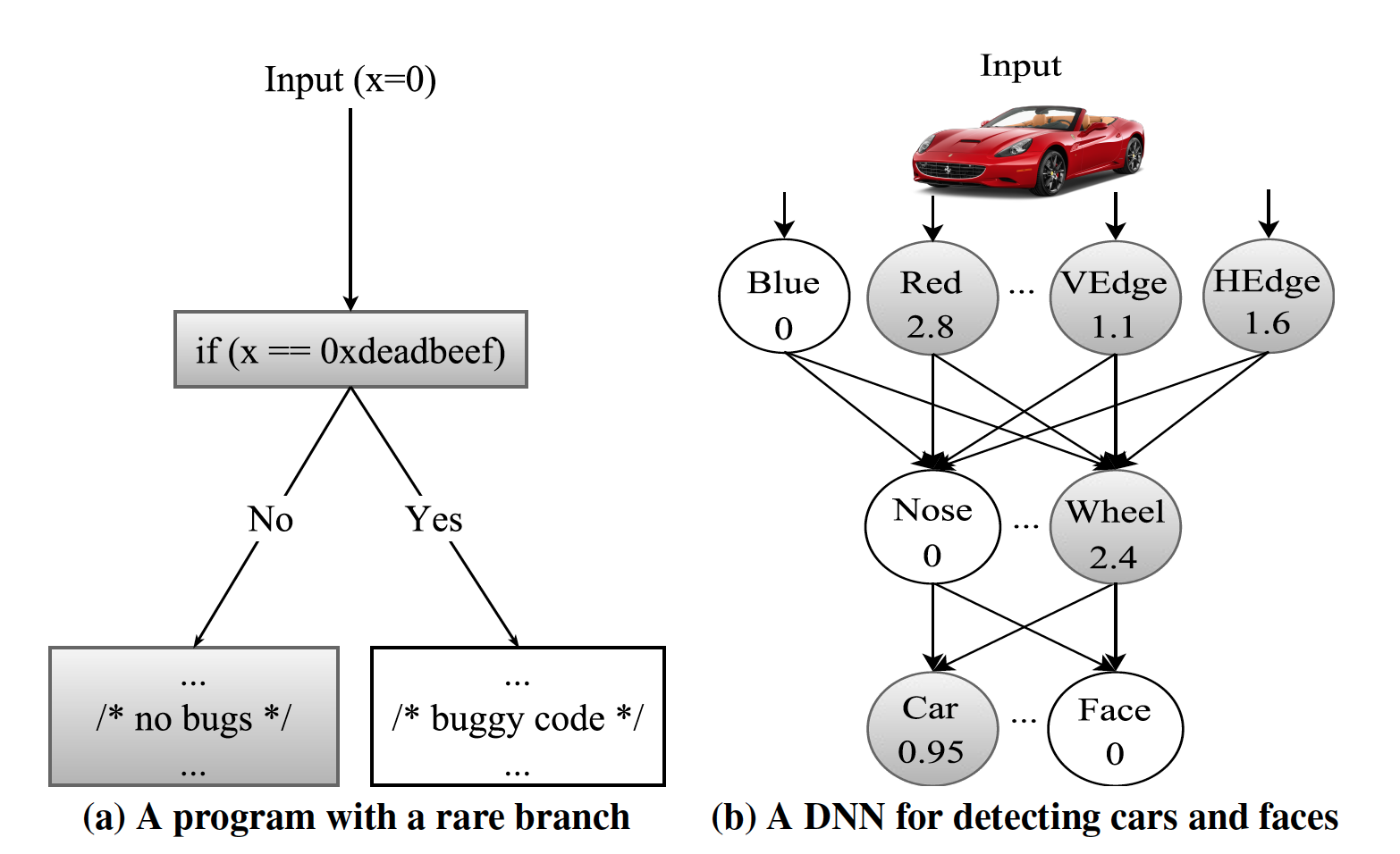 Class 8 Testing Of Deep Networks · Secml 