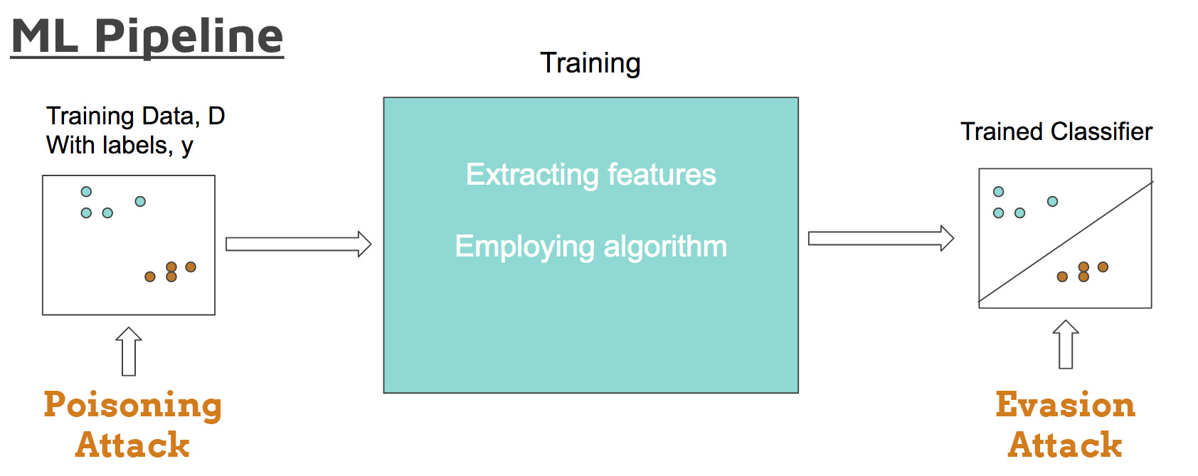 Class 1: Intro to Adversarial Machine Learning · secML