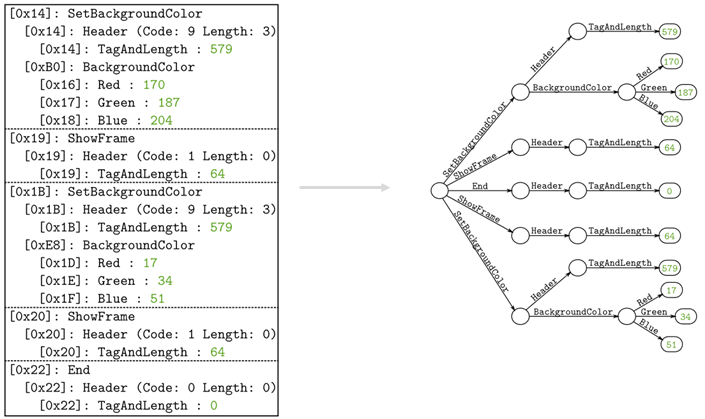 Secml 1621